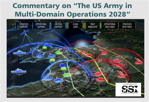 Commentary On “the Us Army In Multi Domain Operations 2028” Association Of Geo Strategic Analysis