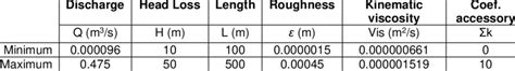 Input Variable Ranges Inputs Download Scientific Diagram