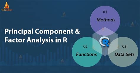 Master Principal Component And Factor Analysis In R
