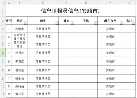 Office Wps Excel通过添加宏实现多张表格合并 Csdn博客