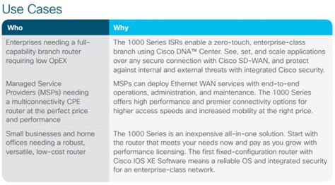The Latest Cisco 1000 Series ISRs 1100 Models Next Generation Connectivity And Performance In A