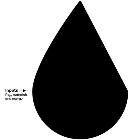Castrol Path360 Circularity Castrol Uk And Ireland