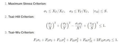 Composite 4 Layer Plate Simulation In Abaqus Mathech Simulation Services
