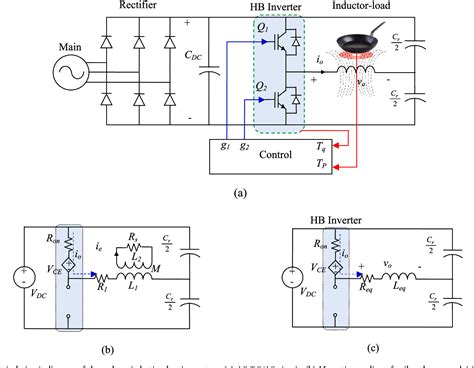 Figure 1 From Early Outlier Detection In Three Phase Induction Heating