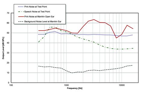 Real World Bandwidth In Hearing Aids Vs Earlens