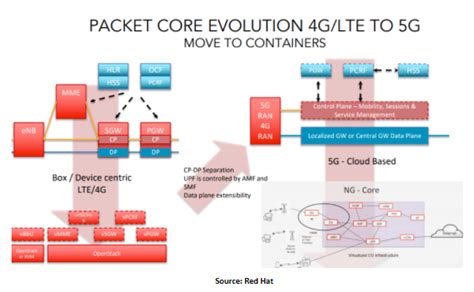 Kubernetes Bridging The Gap Between 5g And Intelligent Edge Computing