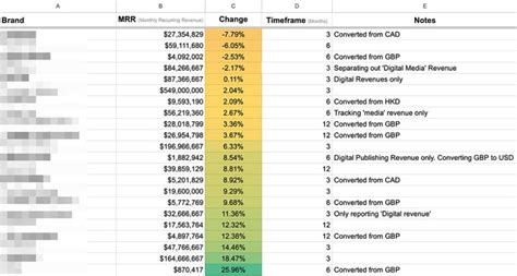 Detailed Q Analysing The SEO Playbook Of Digital Goliaths In Depth Every Quarter Detailed
