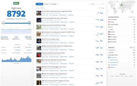 realtime analytics alternatives top 4 web analytics services and similar