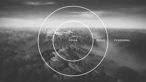 Eye Tracking And Dynamic Foveated Rendering Tobii Tobii