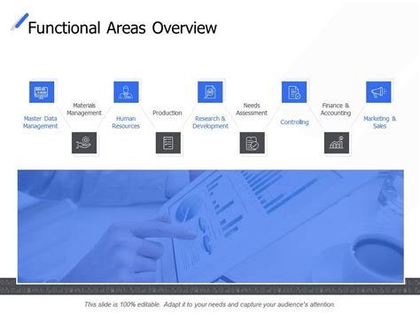 Functional Areas Overview Production Controlling Ppt Powerpoint Presentation Icon Smartart PPT