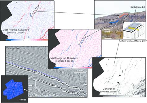 Seismic Time Horizon Surface Based Curvature And Seismic Volume Based