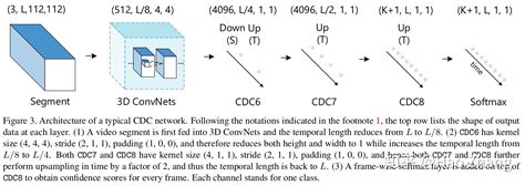 视频理解近期研究进展 知乎