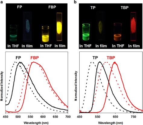 Photographs And Emission Spectra Of A Fluorene Based Polymers And B
