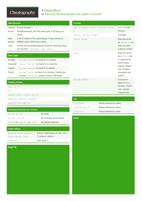 R Tidyverse Cheat Sheet