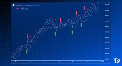 Swing Trading For Beginners A Step By Step Guide Pepperstone