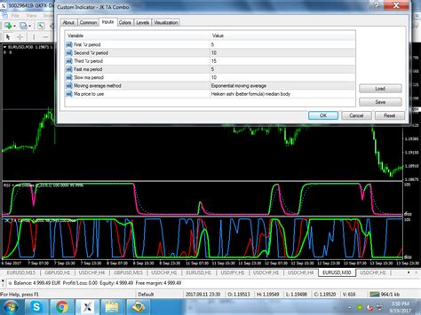 I Need An Indicator Indices Technical Indicators Mql5 Programming