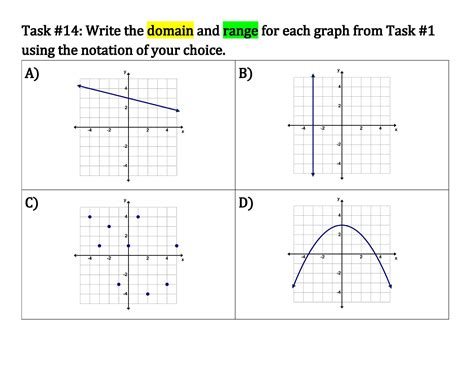 Domain And Range Thin Slicing Lesson Algebra 1 Made By Teachers