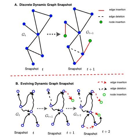 Guarding Graph Neural Networks For Unsupervised Graph Anomaly Detection AI Research Paper Details
