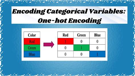 Lecture 52 One Hot Encoding In Machine Learning Nlp Naturallanguageprocessing