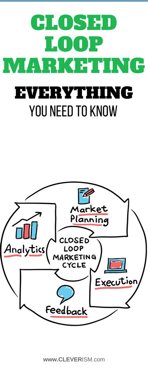 Closed Loop Marketing Everything You Need To Know Cleverism
