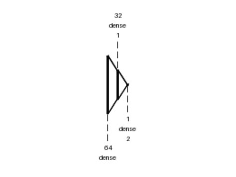 Visualkeras Spam Dense Example — Scikit Plots 05dev0 Documentation