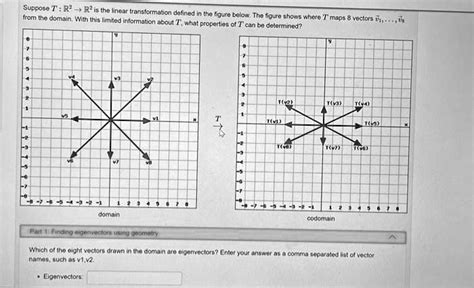 solved from the domain with this limited information about t what