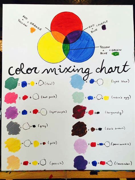 Printable Watercolor Color Mixing Chart