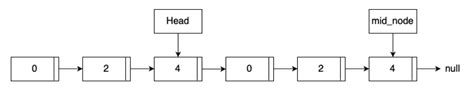 Is This Linked List A Palindrome