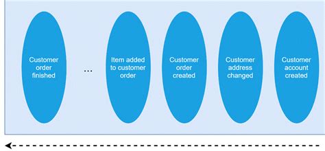 事件驱动架构详解 定义特点及实现原理 Mikechen