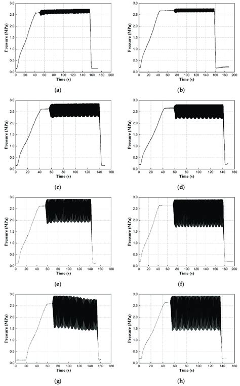 Dynamic Loading Test Measurement Results A Load Case 1 New Download Scientific Diagram