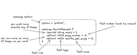 grpc demystified protocol buffers d4debugging
