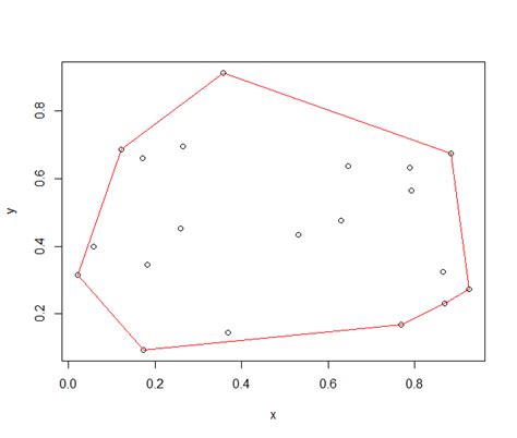 r shrink convex hull stack overflow