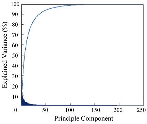 Robust Visual Tracking Based On Adaptive Convolutional Features And Offline Siamese Tracker