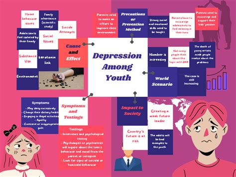Depression Among Youth Poster Pdf Adolescence Major Depressive Disorder