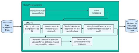 Textual Feature Extraction Using Ant Colony Optimization For Hate