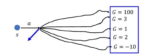 Easy Rl Chapter9 Md At Master Datawhalechina Easy Rl GitHub