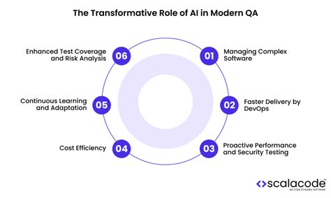 Ai In Software Testing Redefining Quality Assurance