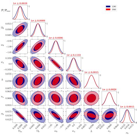 Python Matplotlib Impossible To Set 00 And 10 On Right Ytick