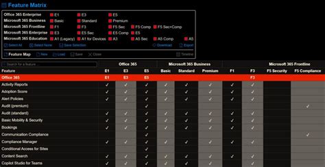 Microsoft 365 License Matrix What Do You Get Byte It Tech And More