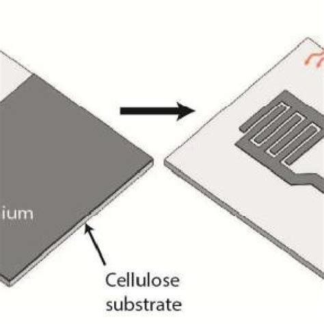 Schematic Illustration Of The Fabrication Procedure For Capacitive