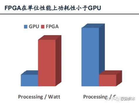 Fpga行业深度研究报告（一） 知乎