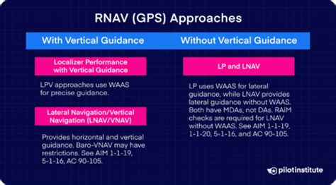 RNAV Approaches Simplified A Guide For New Pilots Pilot Institute