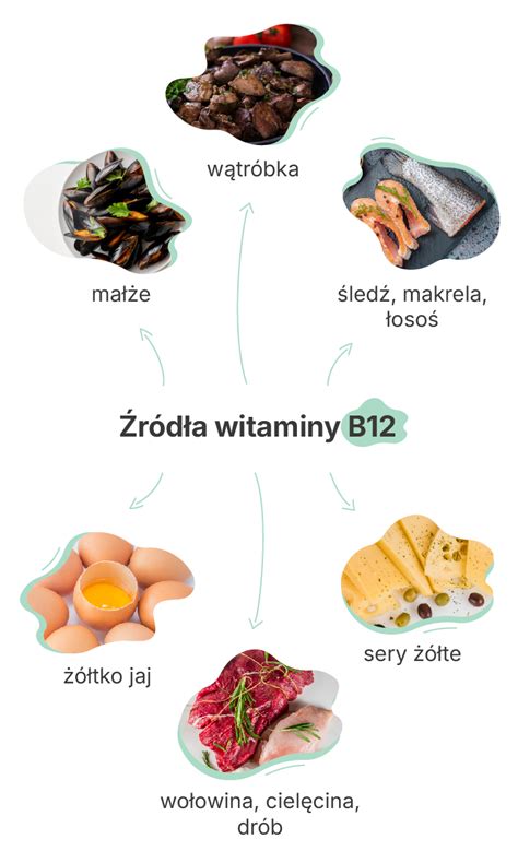 Witamina B12 Właściwości Na Co Pomaga I Gdzie Występuje