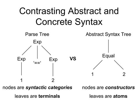 Introduction To Operational Semantics Pptx