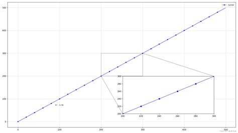 Matplotlib 曲线图参数详解matploltlib 曲线图 Csdn博客