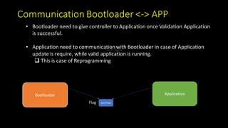 Introduction To Automotive Bootloader Programming Sequence PDF