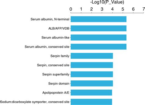 Structural Domain Annotation And Enrichment Analysis In Cells