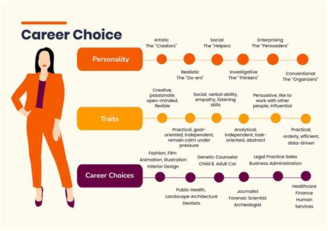 Career Choices Activity Center Educational Images Picstank