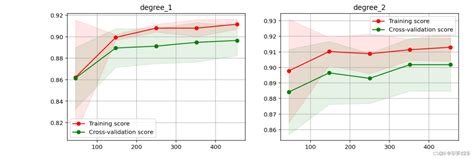 基于python的乳腺癌数据分析 Sklearn乳腺癌数据集mob64ca1416b5a8的技术博客51cto博客