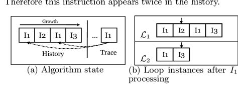 Loop Detection Example Step One Download Scientific Diagram
